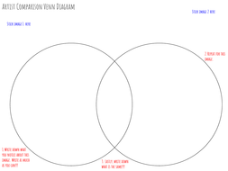 Artist Comparison Venn Diagram - Create your own analysis sheet ...
