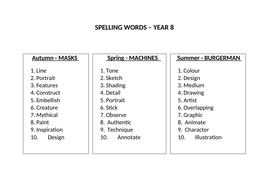 KS3 Art Spellings bundle! | Teaching Resources