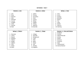 KS3 Art Spellings bundle! | Teaching Resources