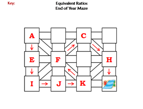 Equivalent Ratios Activity: End of Year/ Summer Math Maze | Teaching ...