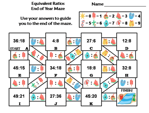 Equivalent Ratios Activity: End of Year/ Summer Math Maze | Teaching ...