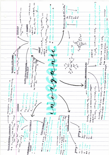 Edexcel A-level Chemistry Revision Mind Map | Teaching Resources