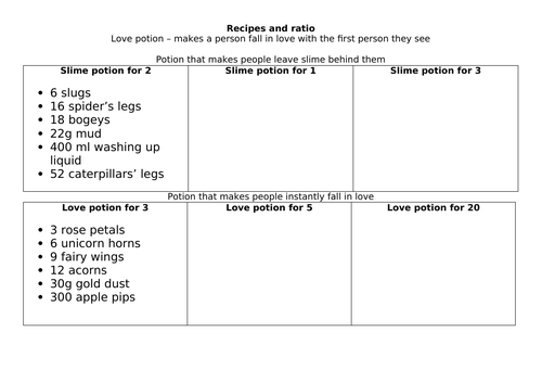 Scaling (pictures and ) recipes | Teaching Resources