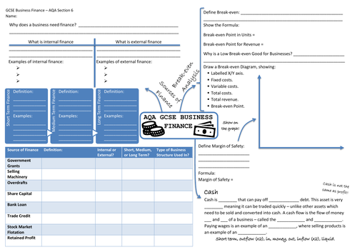 AQA GCSE Business Finance Revision Mind Maps (3) | Teaching Resources AQA GCSE Business Finance Revision Mind Maps (3) | Teaching Resources