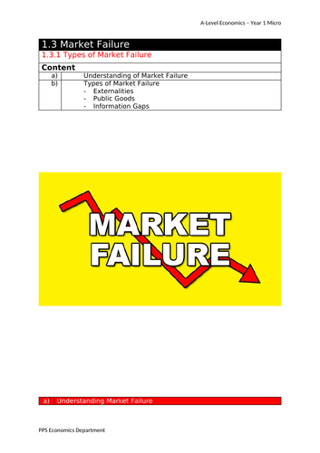 Year 1 Micro : Types of Market Failures | Teaching Resources