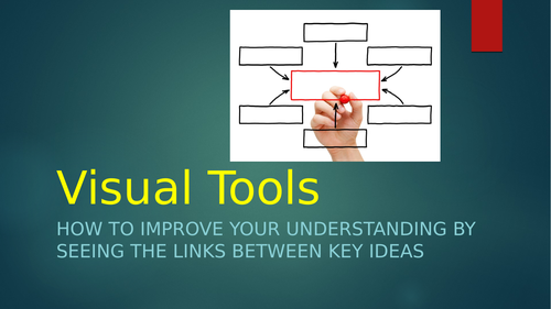 Mind Maps, Graphic Organisers and Visual Tools | Teaching Resources