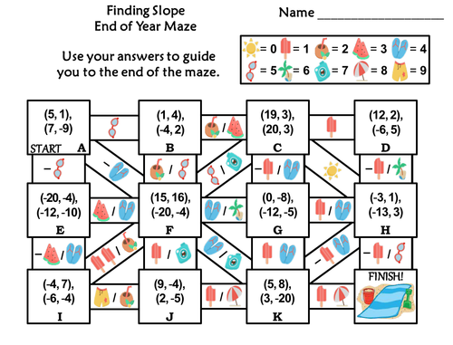 Finding Slope Activity: End of Year/ Summer Math Maze | Teaching Resources