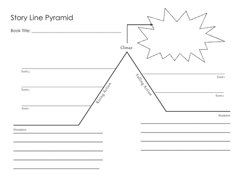 Narrative Writing | Teaching Resources