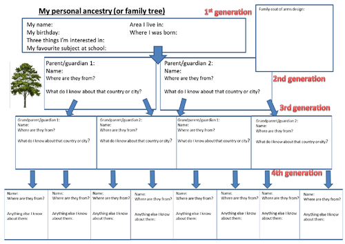 Diversity PSHE | Teaching Resources
