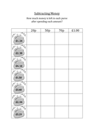 Subtracting Money | Teaching Resources