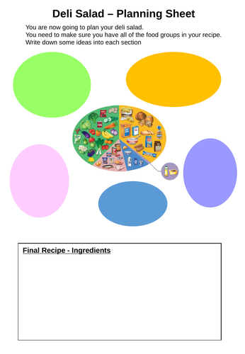 KS3 Food & Nutrition Eat Well Guide Lesson | Teaching Resources