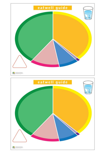 KS3 Food & Nutrition Eat Well Guide Lesson | Teaching Resources