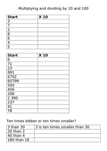 Multiplying and dividing by 10 | Teaching Resources