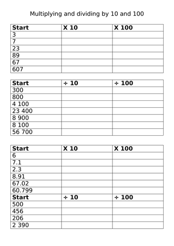 Multiplying and dividing by 10 | Teaching Resources