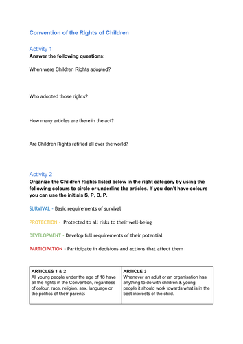 Children Rights | Teaching Resources