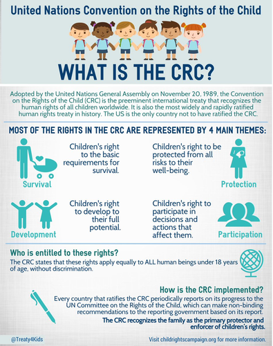 Children Rights | Teaching Resources