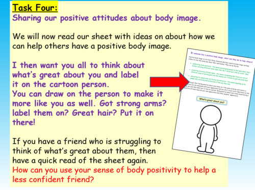 Body Image PSHE | Teaching Resources