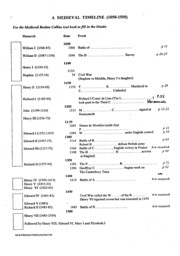 KS3 History The Middle Ages Baseline Assessment | Teaching Resources