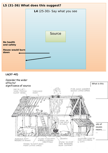 KS3 History The Middle Ages Baseline Assessment | Teaching Resources