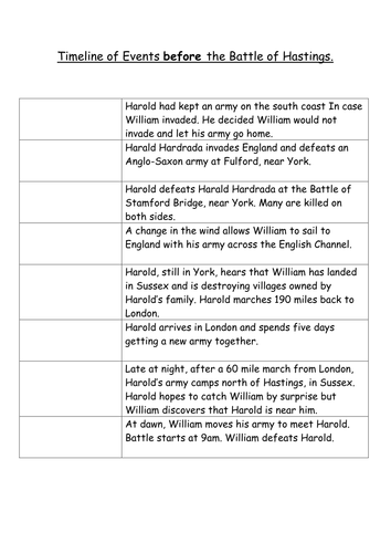 KS3 History The Middle Ages Lesson 2 The Norman Conquest | Teaching ...