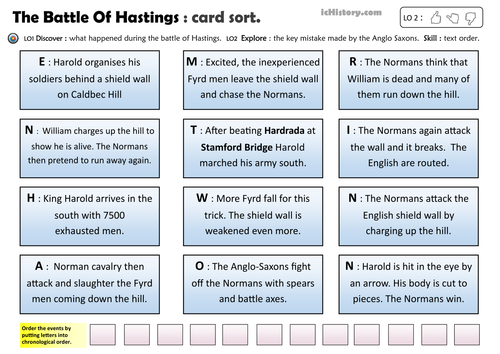 KS3 History The Middle Ages Lesson 2 The Norman Conquest | Teaching ...