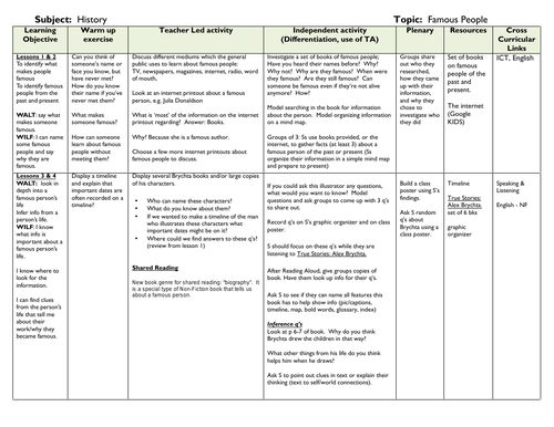 Famous People Unit of work + 16-page booklet | Teaching Resources