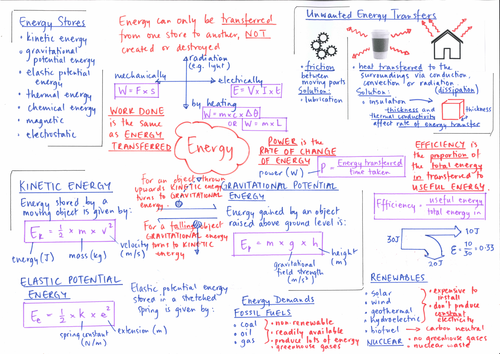 Aqa Gcse Combined Science Trilogy Energy Placemat And Worksheet Teaching Resources