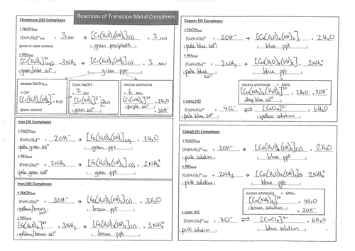 Reactions of Transition Metal Complexes | Teaching Resources