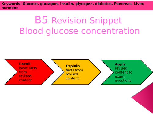 Control of blood glucose | Teaching Resources