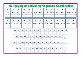 Multiplying Dividing Negatives Codebreak | Teaching Resources