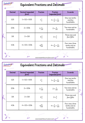 Year 5- Spring - Decimals and Percentages – Week 1- Differentiated ...