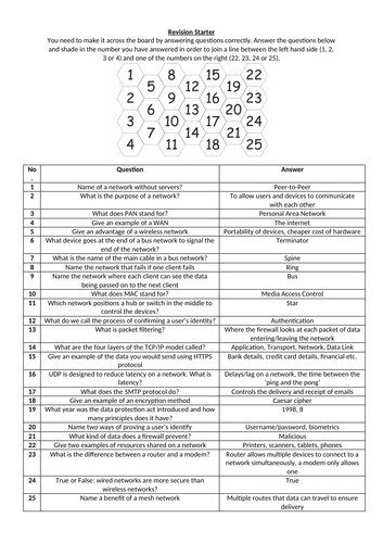 Gcse Computer Science Networks Blockbuster Quiz Teaching Resources 