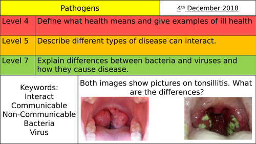 Pathogens | Teaching Resources