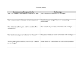 Drama Monologue Workshop Activities | Teaching Resources