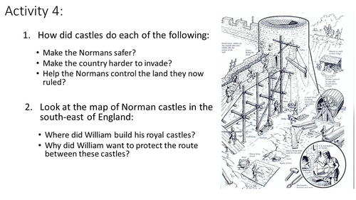 Why did the Normans build castles? | Teaching Resources