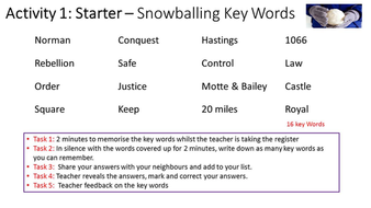 Why did the Normans build castles? | Teaching Resources