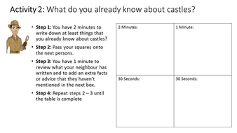 Why did the Normans build castles? | Teaching Resources