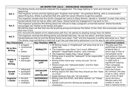 GCSE Knowledge Organiser: An Inspector Calls - Editable | Teaching ...
