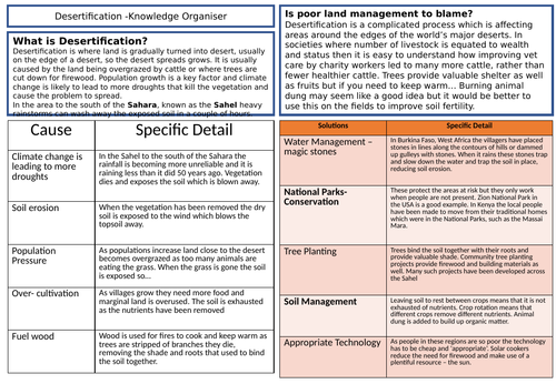 AQA 9-1 GCSE Geography - Hot Deserts , Management of Desertification ...