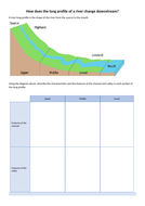 River long and cross profiles | Teaching Resources