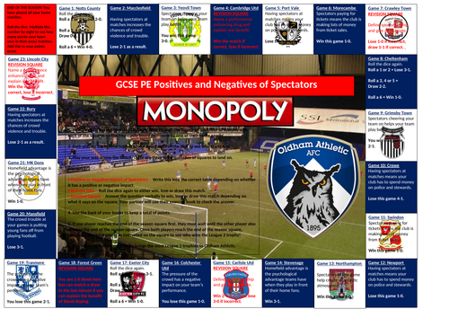 GCSE PE Spectator Behaviour Monopoly | Teaching Resources