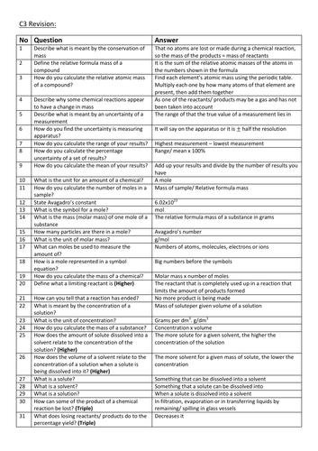 AQA GCSE Chemistry C3 Chemical Quantities and calculations Revision ...
