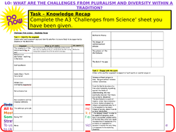 Religious Exclusivism, Inclusivism and Pluralism | Teaching Resources