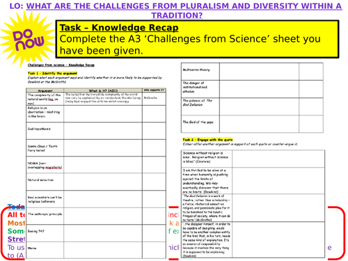 Religious Exclusivism, Inclusivism and Pluralism | Teaching Resources