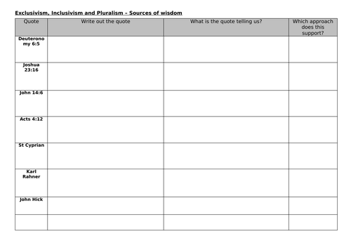 Religious Exclusivism, Inclusivism and Pluralism | Teaching Resources