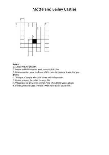 Why did the Normans build Motte & Bailey Castles? | Teaching Resources