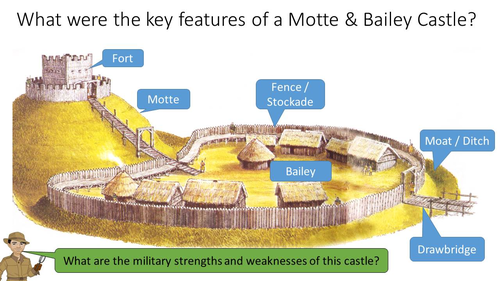 Why did the Normans build Motte & Bailey Castles? | Teaching Resources