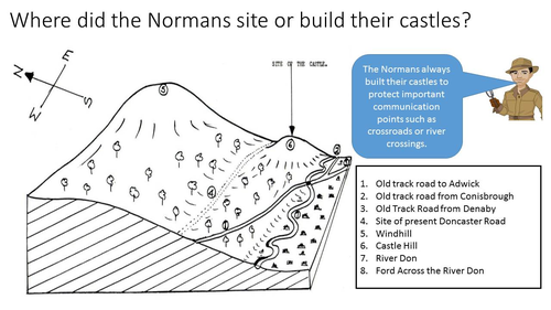 Why did the Normans build Motte & Bailey Castles? | Teaching Resources