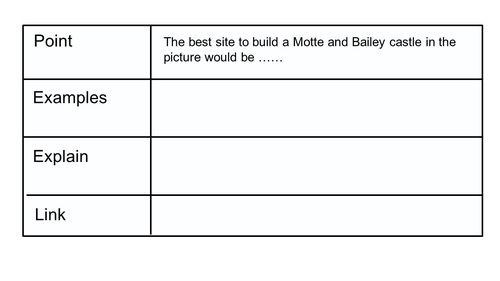 Why did the Normans build Motte & Bailey Castles? | Teaching Resources