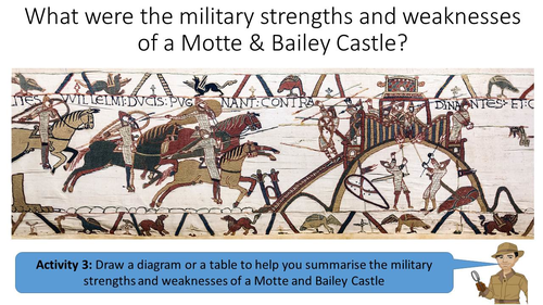 Why did the Normans build Motte & Bailey Castles? | Teaching Resources